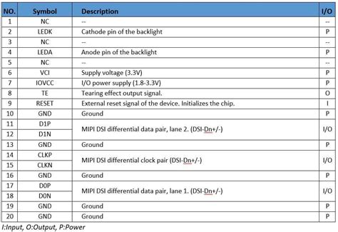 Lvds Specification Explained Understanding Low Voltage Differential Signaling