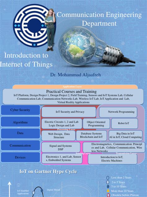 Introduction To Iot Lecture Module 1 Pdf Internet Of Things Sensor