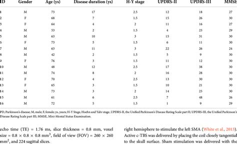 Clinical And Demographic Data Of Pd Patients Download Scientific Diagram