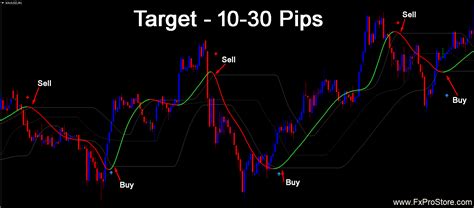 Gold Turbo Master Indicator FxProStore