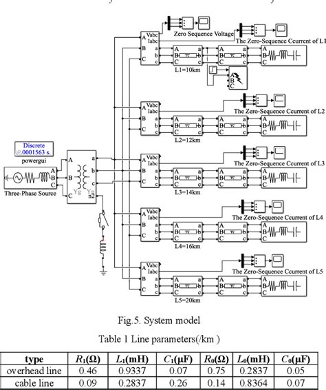 Table 1 From A New Fault Line Selection Method For Resonant