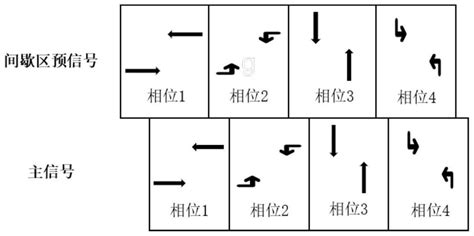 intersection signal control method adopting intermittent lanes eureka