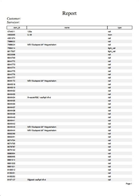 Printing Maps And Reports Printing Attributes