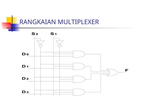 Rangkaian Multiplexer Mapel Sistem Komputer Ppt