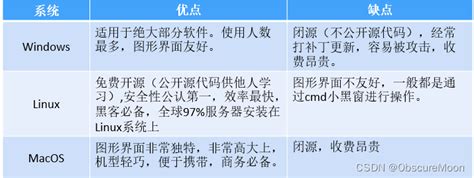Linux 第一章 Csdn博客 Linux 第一章 Csdn博客