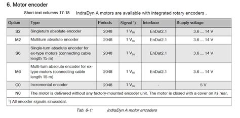 Ctrlx Drive Xcs1 W0150ab With Servo Motor Mad225c 0050 Encoder
