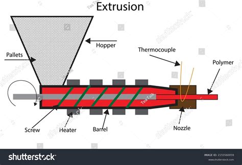Labelled Diagram Extrusion Process Manufacturing Illustration Stock Vector Royalty Free