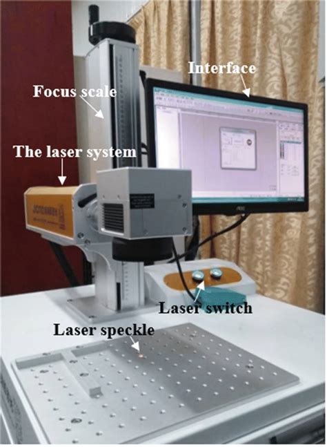 Nanosecond Laser Processing System Download Scientific Diagram
