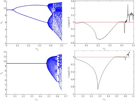 Figure 1 From Evolution Dynamics Model Of Private Enterprises Under Simultaneous And Sequential