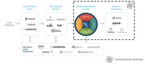 product deep dive how wallaroo simplifies and automates recurring ml