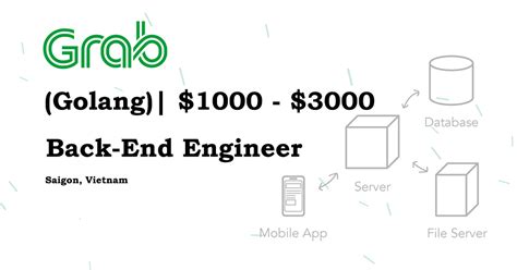 Grab Back End Engineer Golang Saigon FT Issue Awesome Jobs Vietnam GitHub