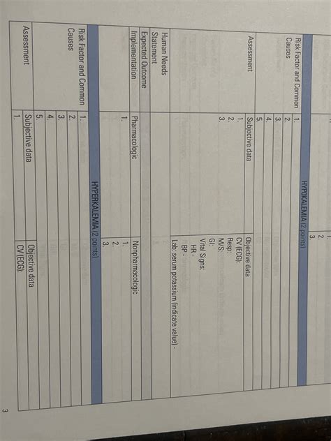 Solved 2 Hypokalemia 2 Points Risk Factor And Common