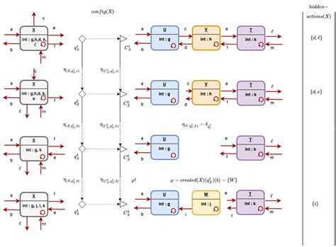 Projection On Pca Part 12 The Part 22 Is In Figure 24 The Download Scientific Diagram