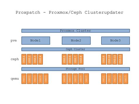 Github Thozed Proxpatch