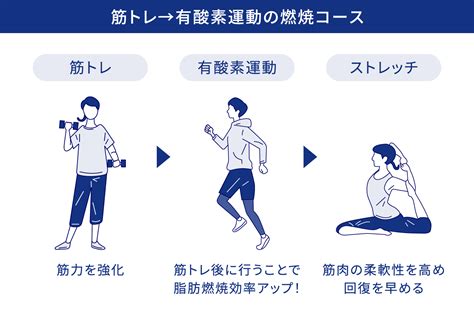1月〜3月のおすすめプログラム セントラルスポーツ
