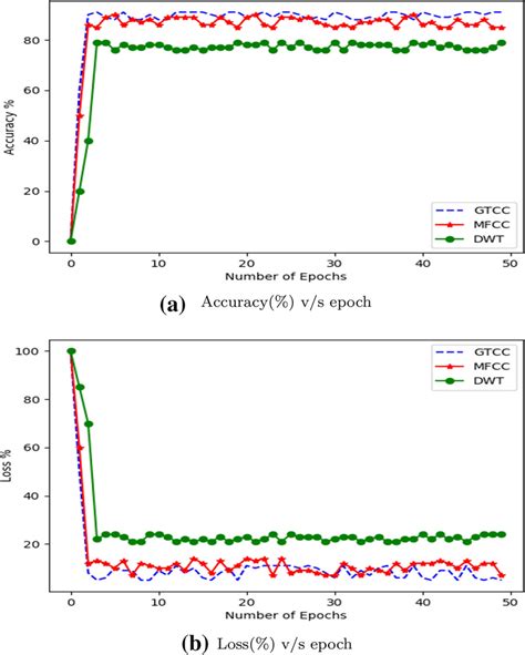 Plots For Individual Features And Pnn Classifier Download Scientific