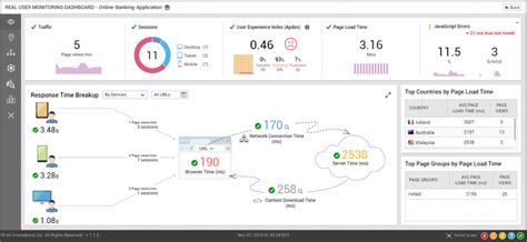 Improve Digital Experience Synthetic Monitoring Vs Real User Monitoring เอสน็อค Snoc