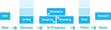 Fixing Bugs In Vaadin Vaadin