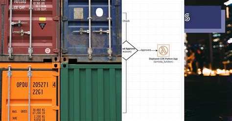 List Devops Curated By Ahlia Demas Jimenez Medium