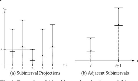 Figure 2 From An Algorithm For Generation Of Non Uniform Meshes For