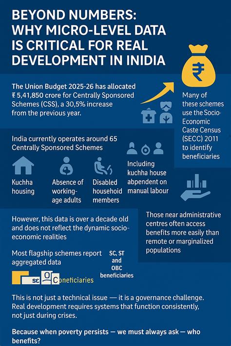 Inclusiveindia Reachingthelastmile Leavingnoonebehind Dr