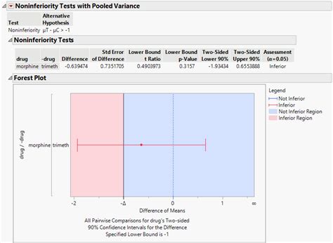 Example Of An Equivalence Test