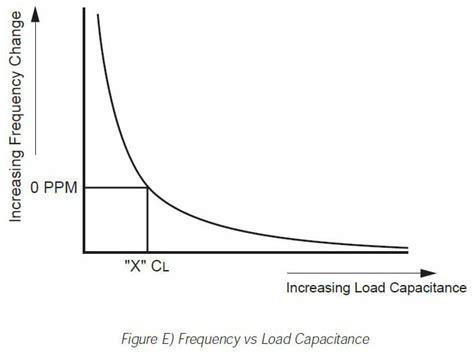 Oscillator Circuit Design Considerations ECS Inc