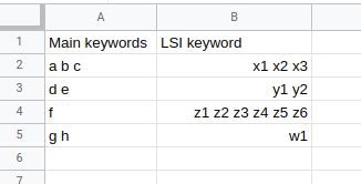 Split Multiline Cell Into Multiple Rows Google Sheets Apps Script Stack Overflow