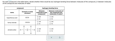 Solved For each compound in the table below, decide whether | Chegg.com