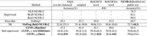 Table 2 From A Continual Learning Paradigm For Non Differentiable