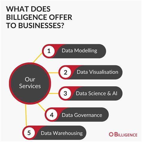 Billigence On Linkedin Data Businessintelligence Datascience