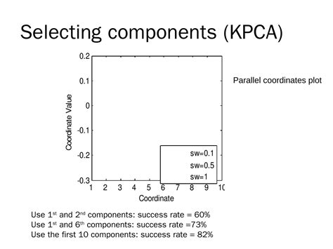 Using Multidimensional Scaling And Kernel Principal Component
