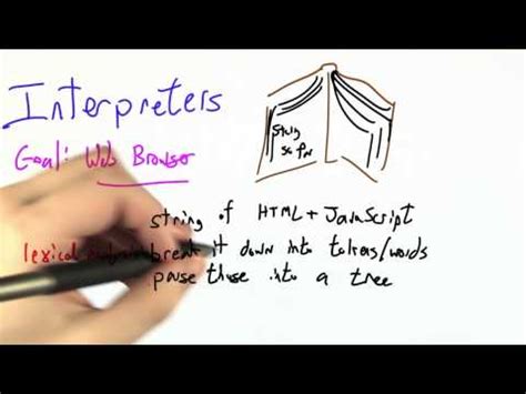 Learn Interpreters Programming Languages Mind Luster