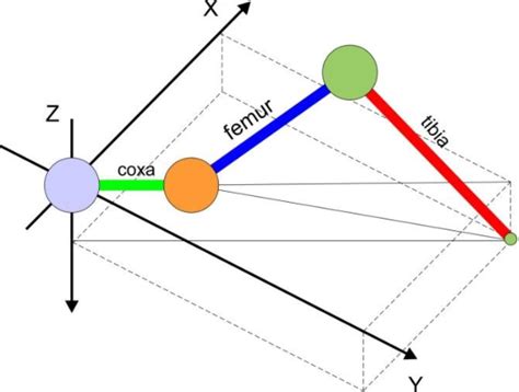 Figure 1 From Designing And Implementing Trajectory Planning And Inverse Kinematics Algorithms
