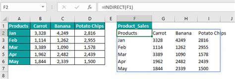Indirect Excel Function Formula Examples How To Use It