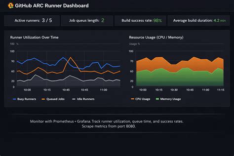 How To Deploy Github Arc On Kubernetes