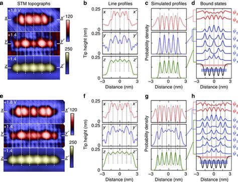 Linear Chains Of Five And Six Dbs A Stm Topographs Of The Five Db