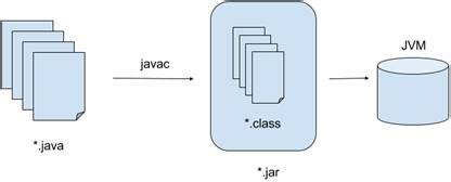 What Is Scala And Why It Matters Get Programming With Scala