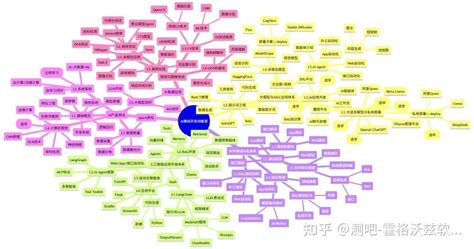playwright和selenium哪个比较好？深度解析两大测试框架的“王者之争” 知乎