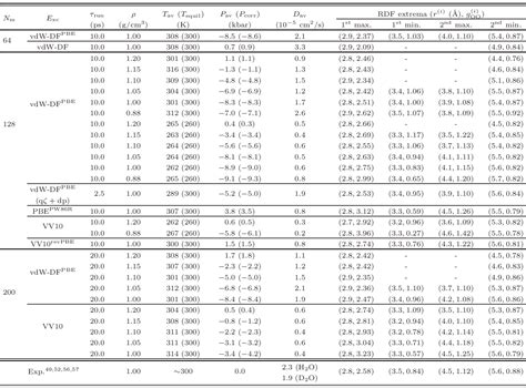 Table Iii From Room Temperature Compressibility And Diffusivity Of Liquid Water From First