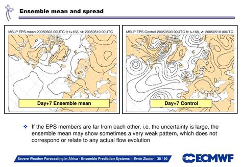 PPT Ensemble Prediction System EPS ECMWF PowerPoint Presentation ID