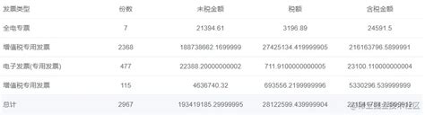 【vue】表格数字千分位分隔，并保留两位小数本文介绍将表格中的数据使用千分位分隔并保留两位小数，使用的表格是 el ta 掘金