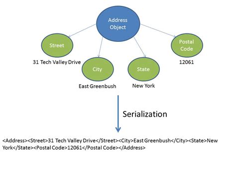 Java Vulnerability Bug Serializable Igovoper