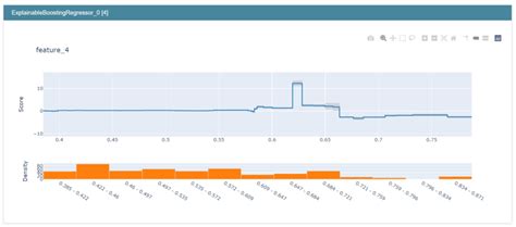 Interpretable Neural Networks With Pytorch Towards Data Science
