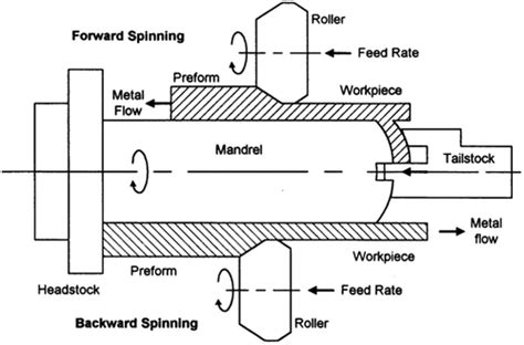 Full Article A Methodology For Assessing The Feasibility Of Producing