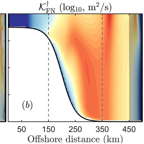 Huaiyu Wei The Hong Kong University Of Science And Technology Kowloon Ust Ocean Science