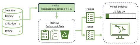Solpredictor Predicting Solubility With Residual Gated Graph Neural