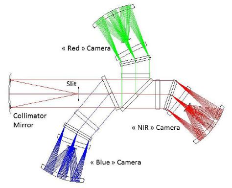 Optical Layout Of One Module Of The Spectrograph System Each Module Is Optical Layout Of One Module Of The Spectrograph System Each Module Is