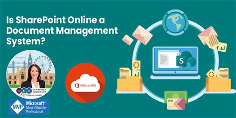 Document Management System Sharepoint