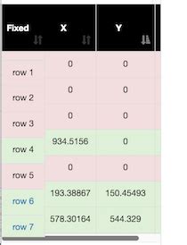 Javascript Datatable With Fixed Column Missalinged Stack Overflow
